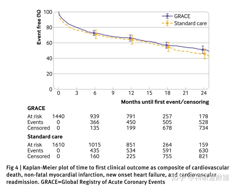 BMJ好文！集群随机化？GRACE评分在NSTE-ACS患者中的有效性 - 知乎