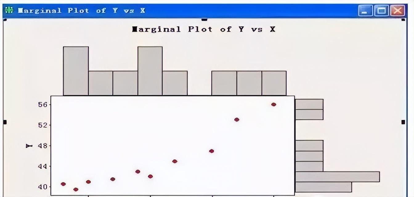 用minitab做六西格玛分析？我教你！ - 知乎