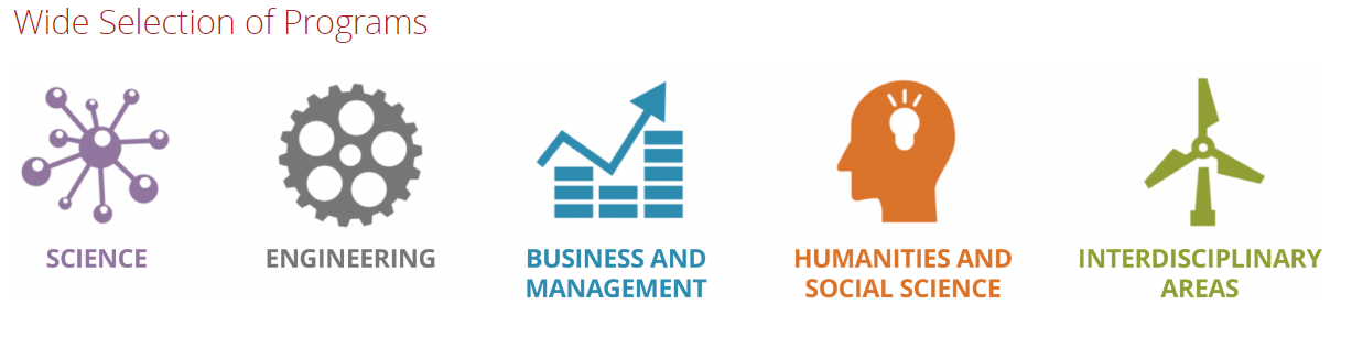 【科普贴】BA、BS、BBA、MA、MFA、MBA、PHD、DBA、PsyD、DEd，一篇解释清…… - 知乎