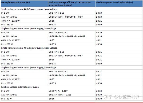 加拿大NRCan能效认证详细解读 - 知乎
