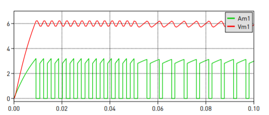 PLECS教程102：PLECS Blockset简介 (Introduction to PLECS Blockset) - 知乎