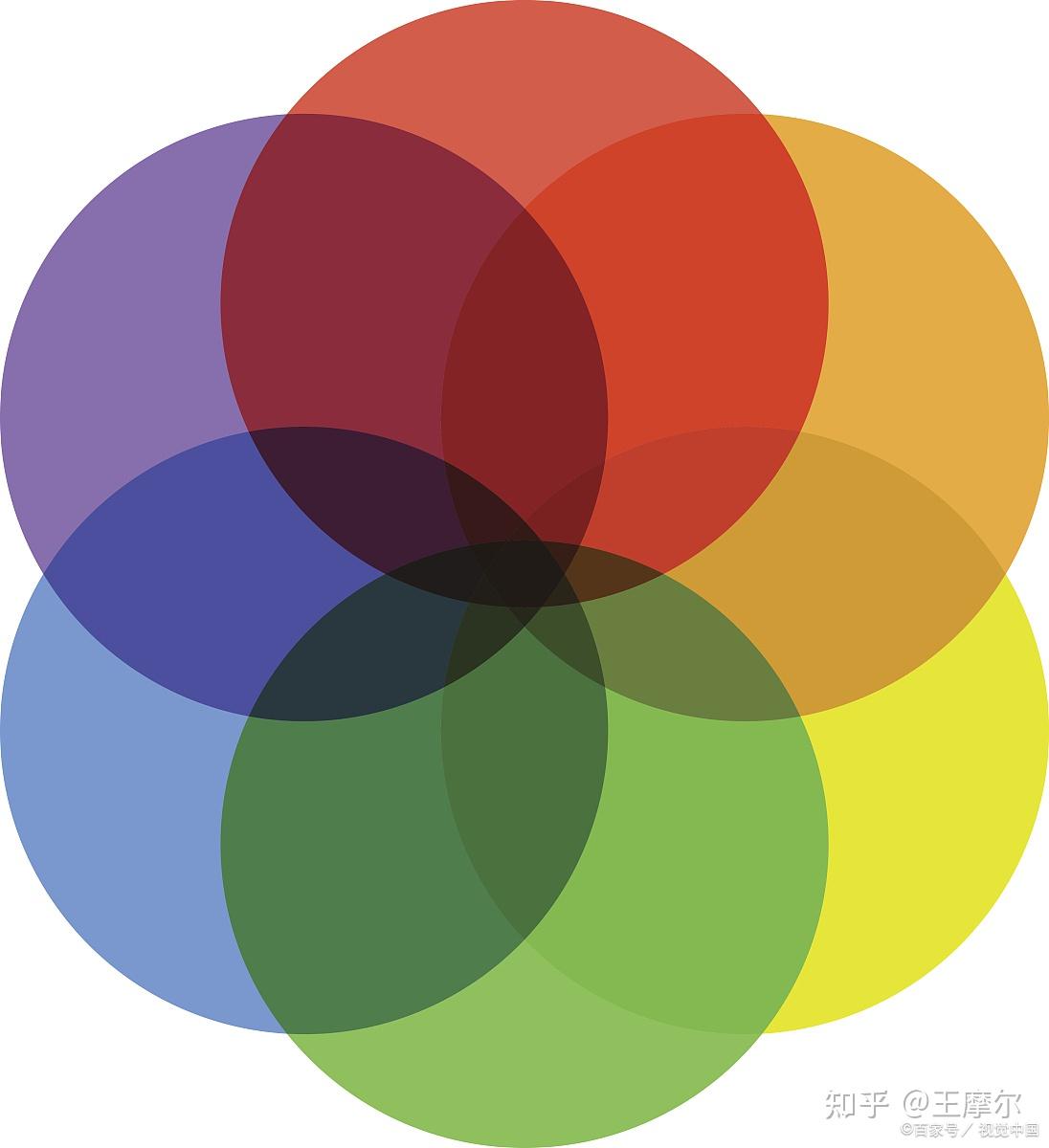 中学化学中常见物质的颜色和状态 - 知乎