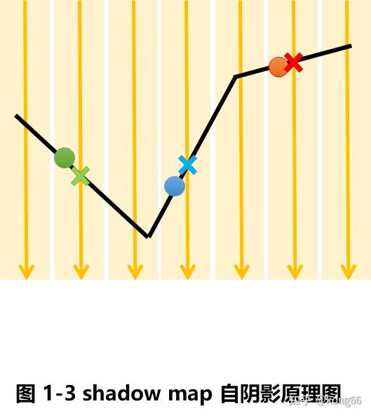 Unity Shadow Map(一 理论) - 知乎