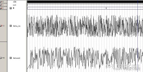 m基于FPGA和MATLAB的数字CIC滤波器设计和实现 - 知乎