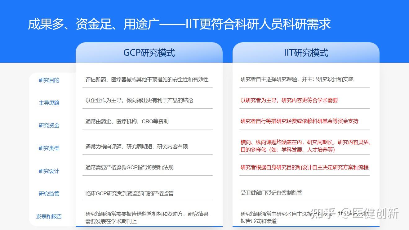 规范化多中心IIT项目科研资产、网络与团队 - 知乎