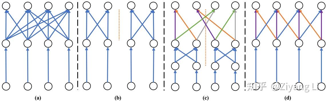 ChannelNets（TPAMI）——2021 - 知乎