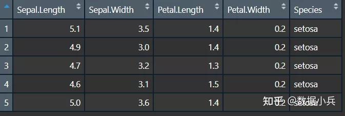 练习R语言：dplyr包arrange函数排序 - 知乎
