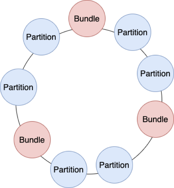消息队列上云挑战与方案：腾讯云的 Apache Pulsar 实践 - 知乎