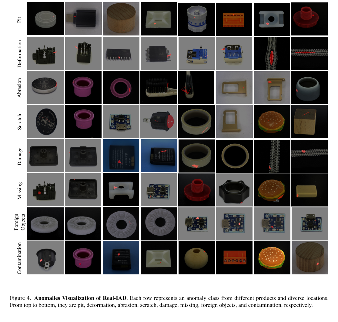 【2024年3月20日】 论文（CVPR24专场） - 知乎