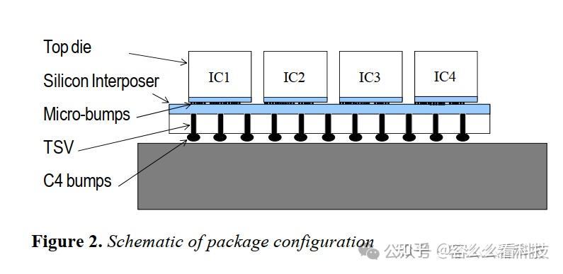 ECTC半导体封装顶会系列4：台积电CoWoS近十年发展路径 - 知乎