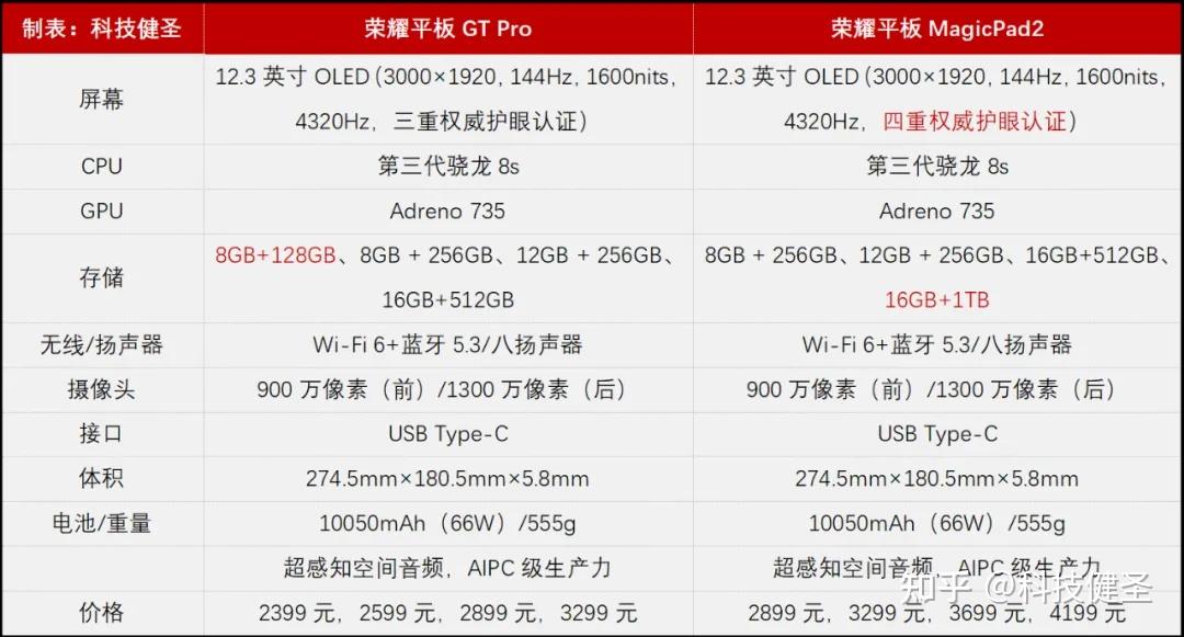 荣耀MagicPad2遭遇背刺！荣耀平板GT Pro帮你省400元！ - 知乎