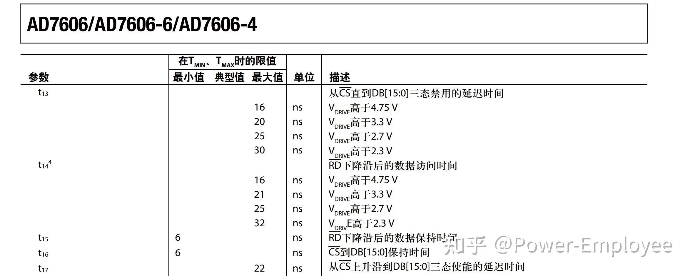 AD7606应用设计及硬件接口编程 - 知乎