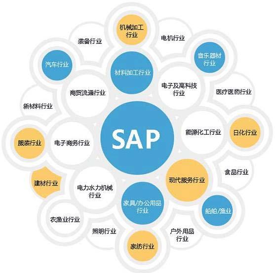 SAP License：浅述SAP是什么？ - 知乎