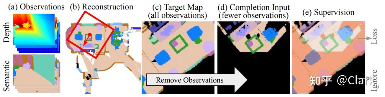【论文阅读】SSCNav: Confidence-Aware Semantic Scene Completion for Visual ...