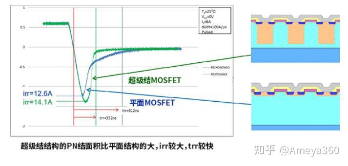 Ameya360：平面MOSFET与超级结MOSFET区别 - 知乎