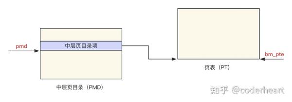 Linux Kernel：内存管理之早期 I/O 内存映射(early ioremap) - 知乎