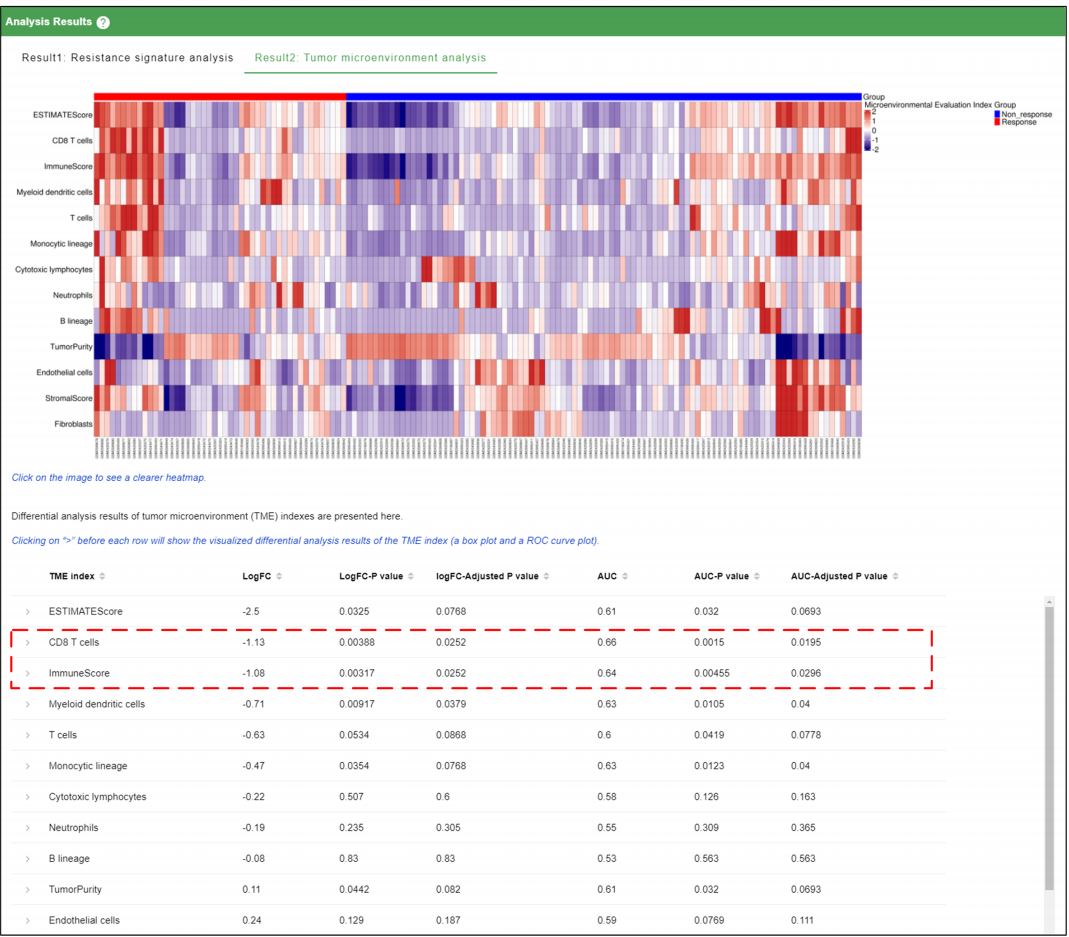 善用CTR-DB数据库，轻松揭示癌症药物抵抗机制，发现克服药物抵抗的联合用药！ - 知乎