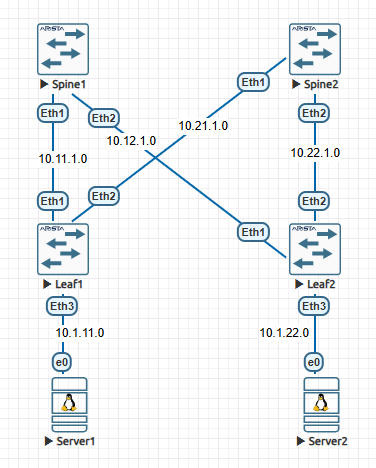 双Spine架构实战：OSPF+ECMP打通智算中心任督二脉 - 知乎
