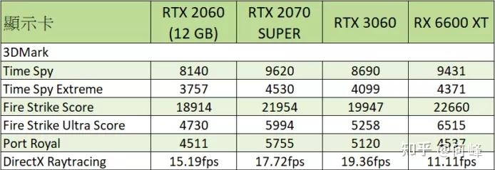 别冲！RTX 2060 12G堪称2021年显卡智商税 - 知乎