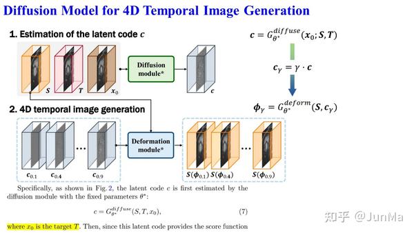 Diffusion Models in MICCAI 2022 - 知乎