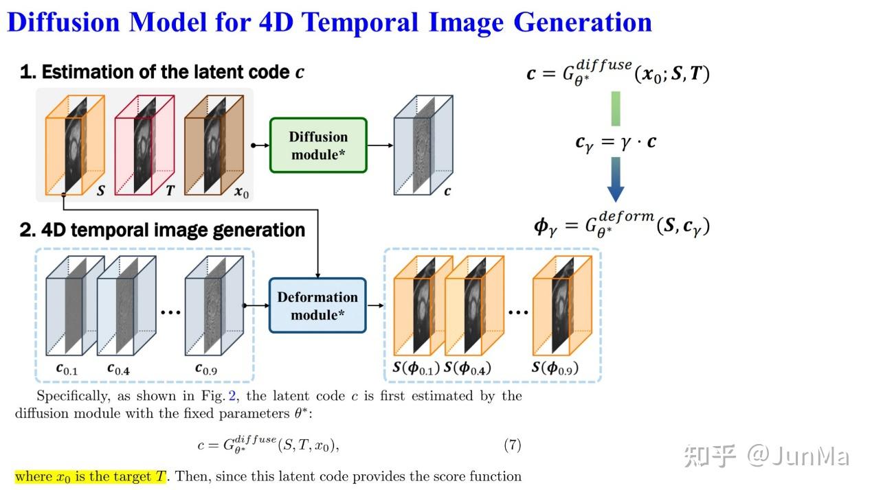 Diffusion Models in MICCAI 2022 - 知乎
