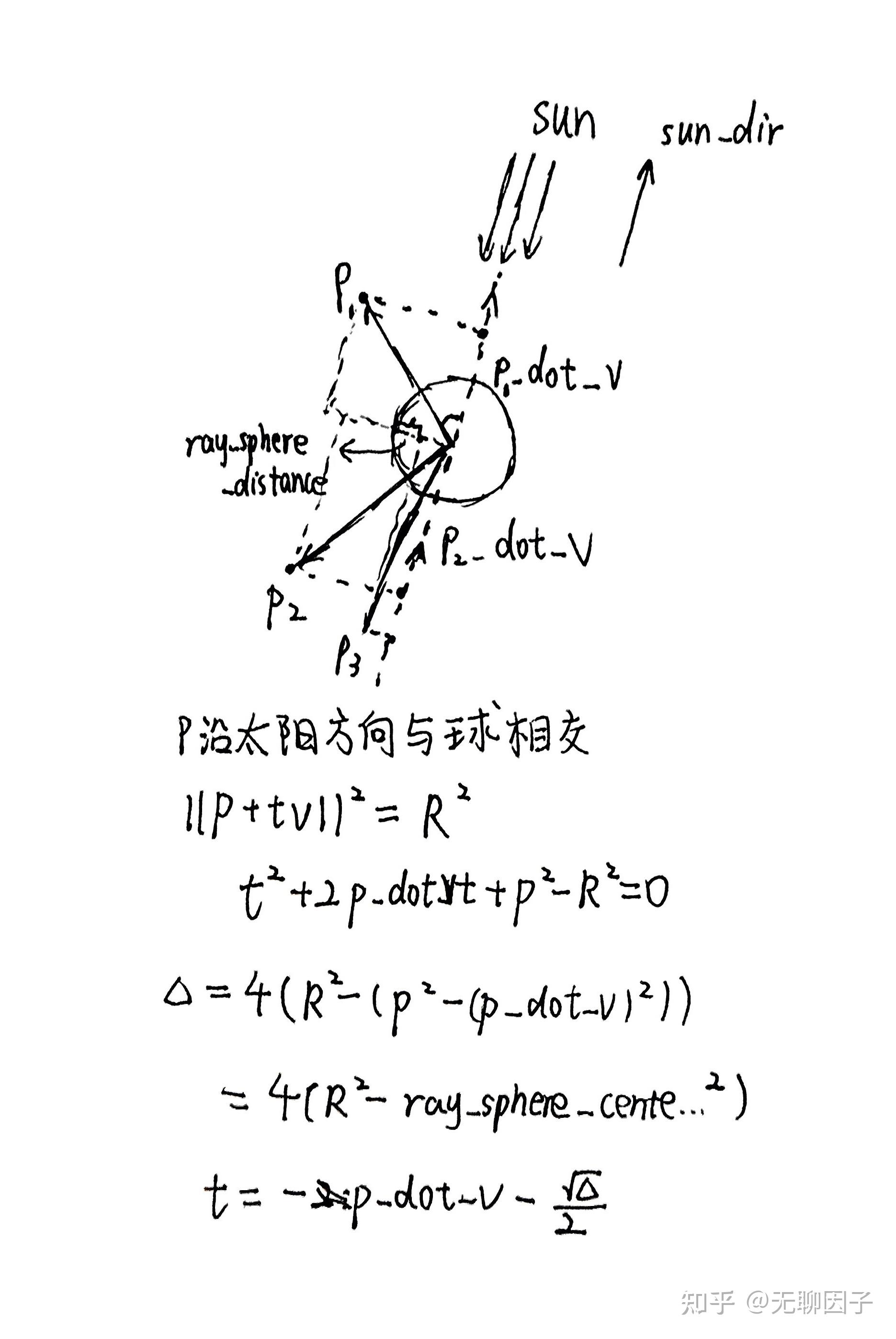 Bruneton 预计算大气渲染#End —— 材质使用与渲染 - 知乎