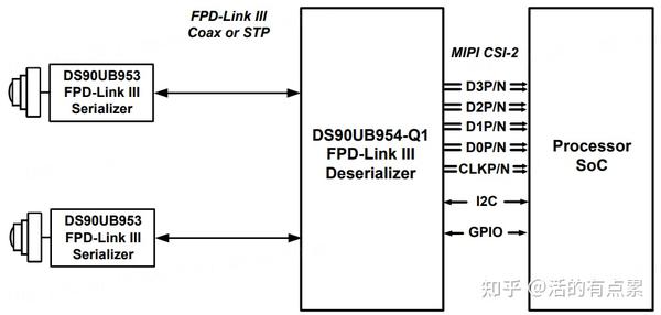 智能座舱-3（学习/从CIS到NPU） - 知乎