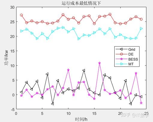 多目标应用:基于多目标哈里斯鹰优化算法(mohho)的微电网多目标优化调度研究matlab 知乎