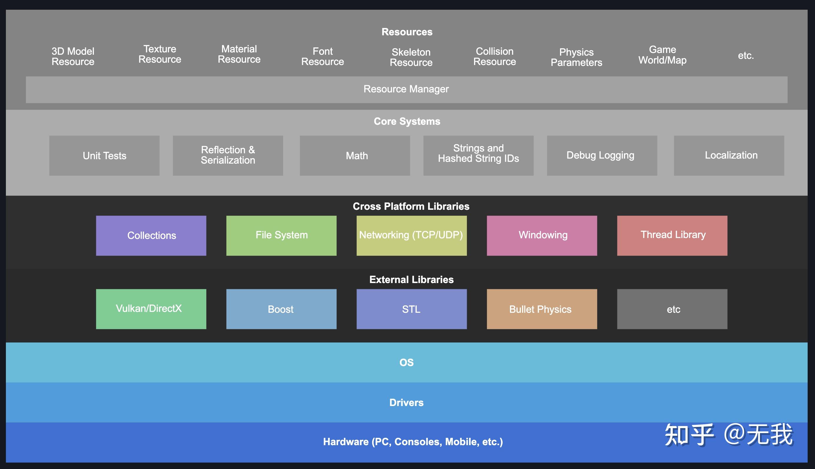 渲染引擎架构 - 知乎