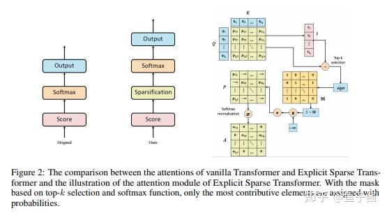 无bug拿来即用！24个Transformer模型高效魔改变体盘点，几行代码轻松复现 - 知乎