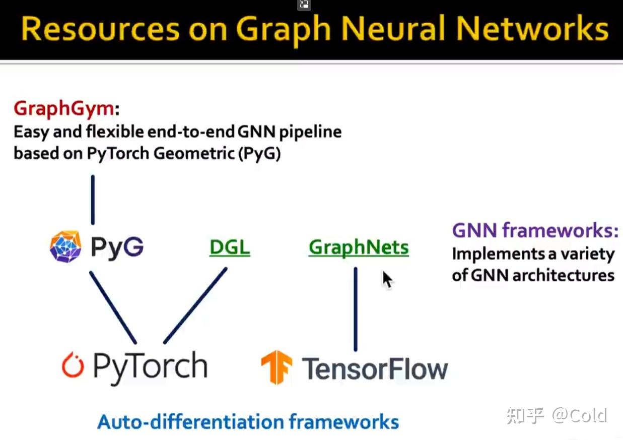 图神经网络GNN的表达能力【斯坦福CS224W】 - 知乎