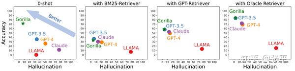 28 篇最新论文解读 LLMs-based Agents - 知乎