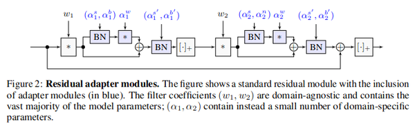 Cross-Sensor Color Constancy review (3): Multi-Domain Learning for Accurate and Few-Shot... - 知乎