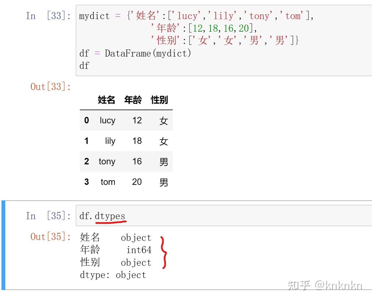 pandas的数据结构——DataFrame - 知乎