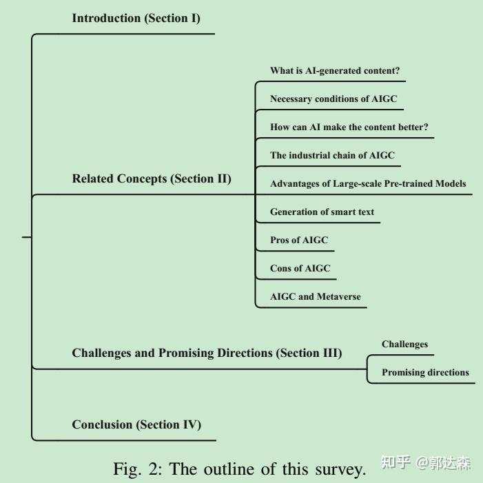 2023最新10篇AIGC领域综述！ - 知乎