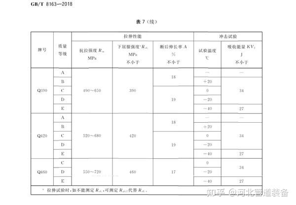GB/T8163无缝钢管壁厚正负差 钢管口径 钢管圆度 钢管含量 钢管长度 钢管正火 钢管GB/T8163-2018 - 知乎
