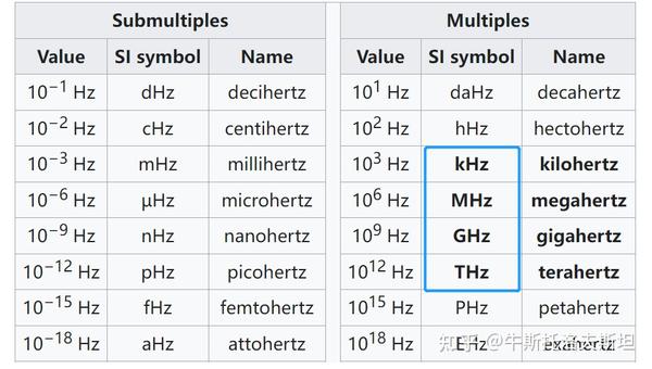 B1 雷达信号处理基础之基本介绍 - 知乎