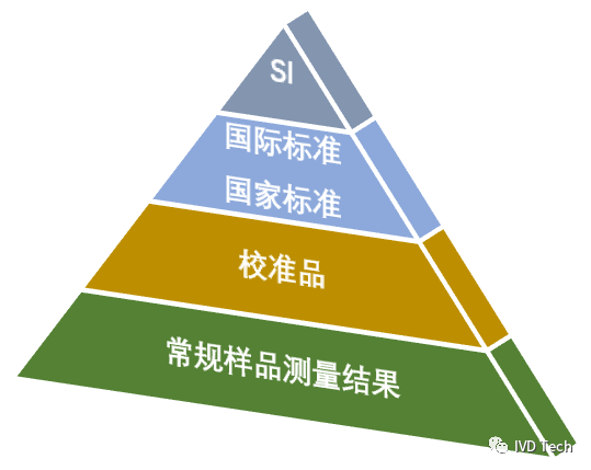 浅析试剂校准品 - 知乎