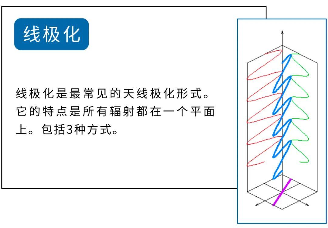 天线极化的全面解析 知乎