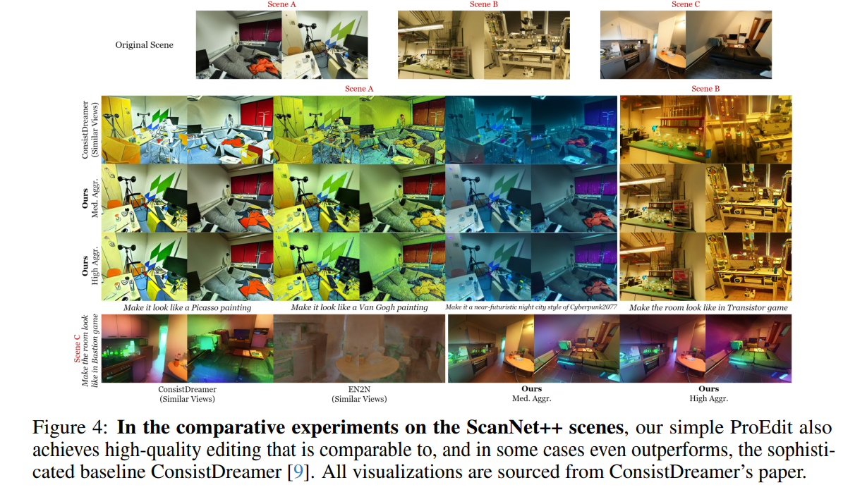 NeRF/3DGS&Beyond11.8（GVKF，反射感知NeRF，GS2Pose，3DGS-CD，MVSplat360，SCGaussian，FreeViewGS，ProEdit，LVI ...