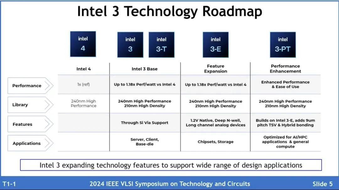 工艺百科-Intel 7nm篇：又强又稳却不上量的宝藏工艺 - 知乎