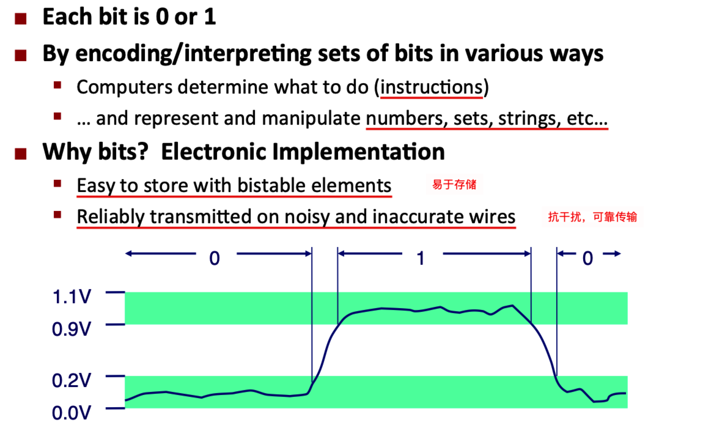 CSAPP 深入理解计算机系统（一）：bit、int和float - 知乎