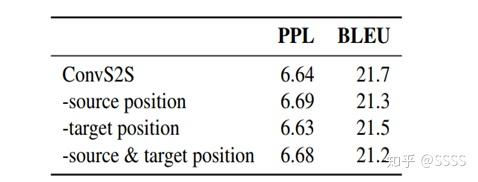 论文笔记 ConvS2S:Convolutional Seq to Seq Learning - 知乎