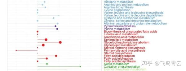 R语言ggplot2 学习NC文章的分组频率分布直方图和密度图 - 知乎