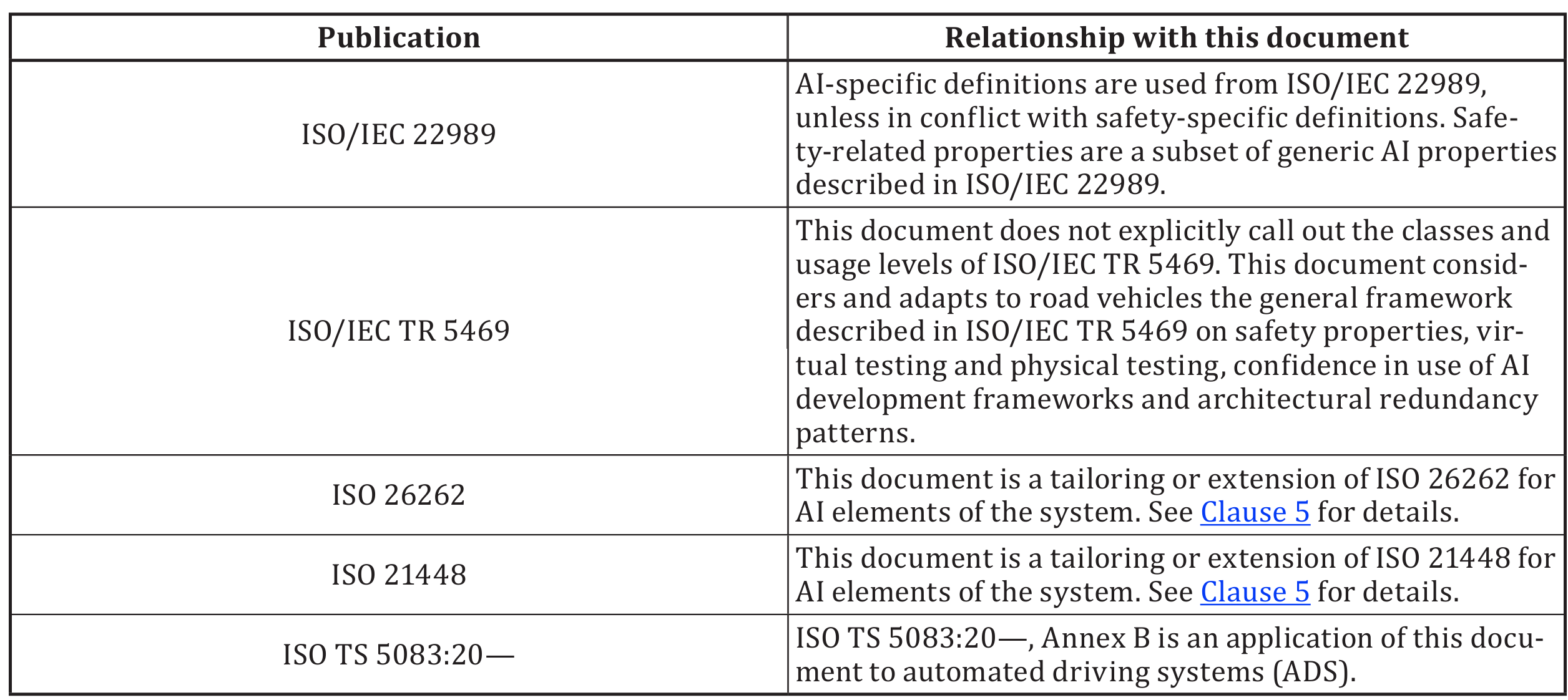 ISO8800经验分享之MUNIK带你实施汽车AI安全标准 - 知乎