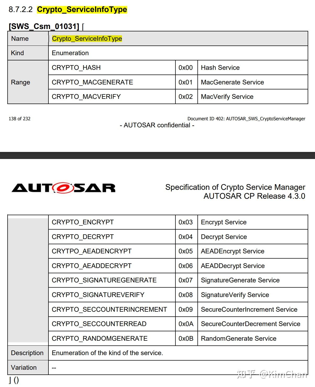 [Classic AUTOSAR学习]AUTOSAR定义的几种加密服务 - 知乎