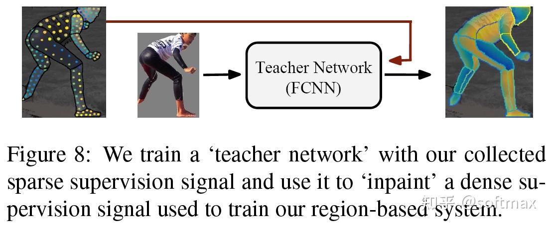 DensePose: Dense Human Pose Estimation In TheWild阅读笔记解读和复现 - 知乎