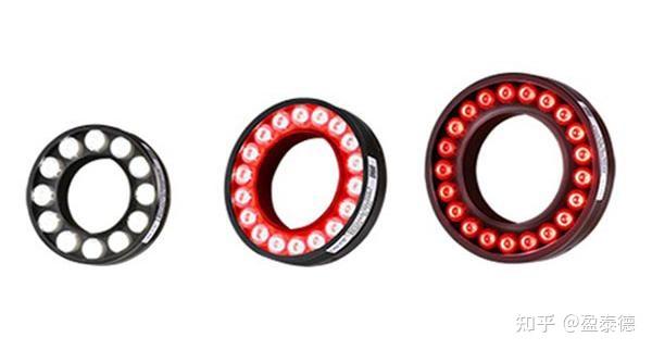 CCD视觉检测设备如何选择光源 - 知乎