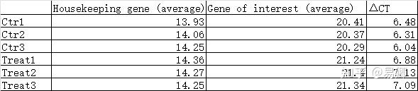 一文搞定！RT-qPCR流程设计 - 知乎