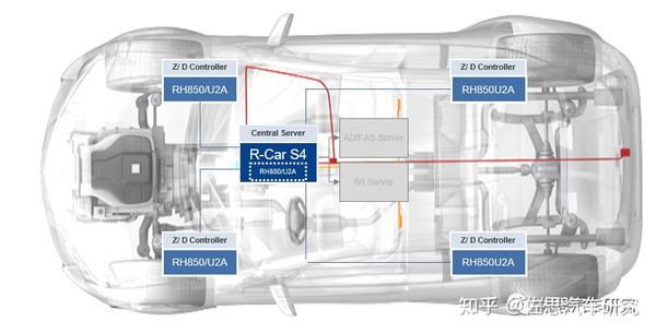 汽车域控制器架构和OTA的心脏：网关的四大豪门（上） - 知乎